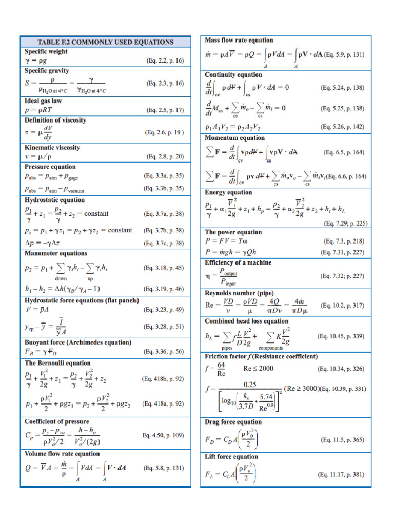 Formulae and Conversions For FM | PDF