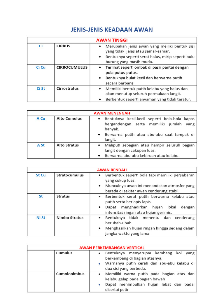 Jenis-Jenis Awan | PDF