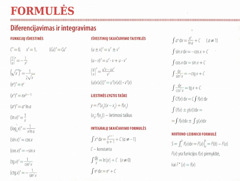 Diferencijavimas Ir Integravimas | PDF