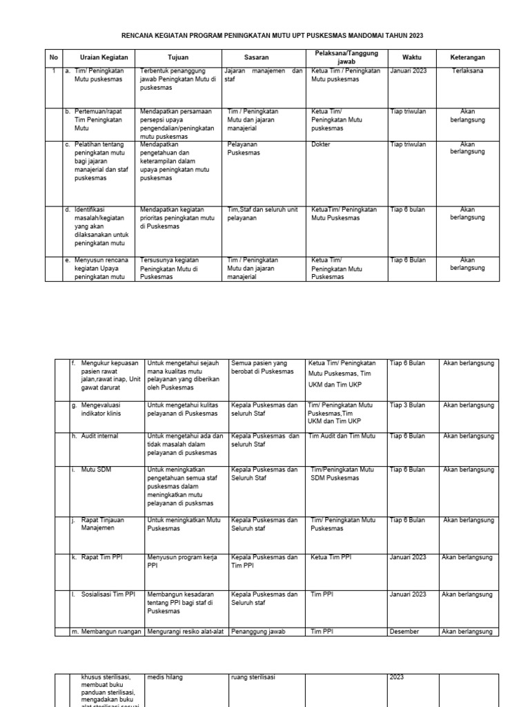 Rencana Kegiatan Program Peningkatan Mutu | PDF
