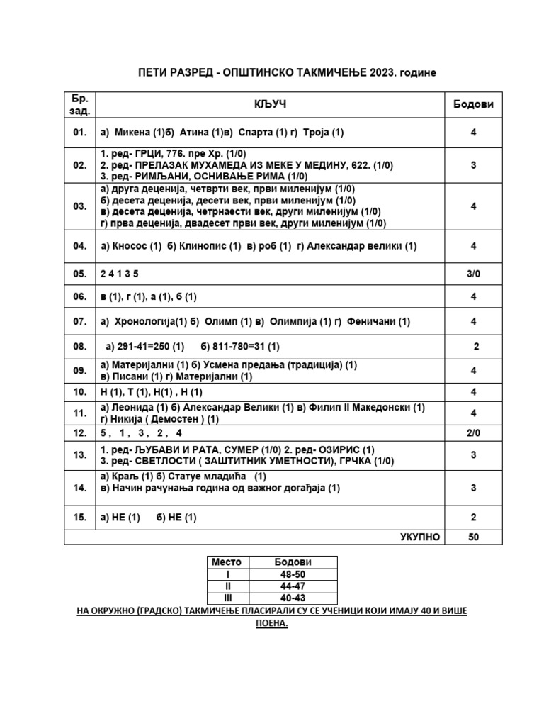 Kljuc Peti Opstinsko Os 2023 | PDF