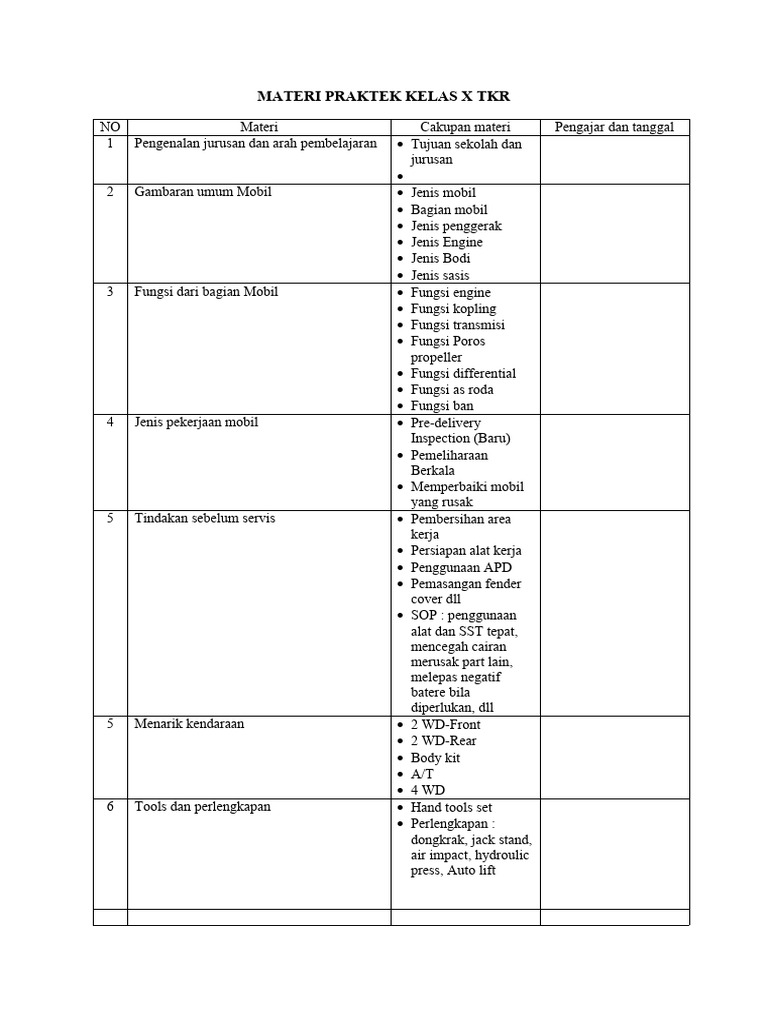 Materi Praktek Kelas X TKR | PDF