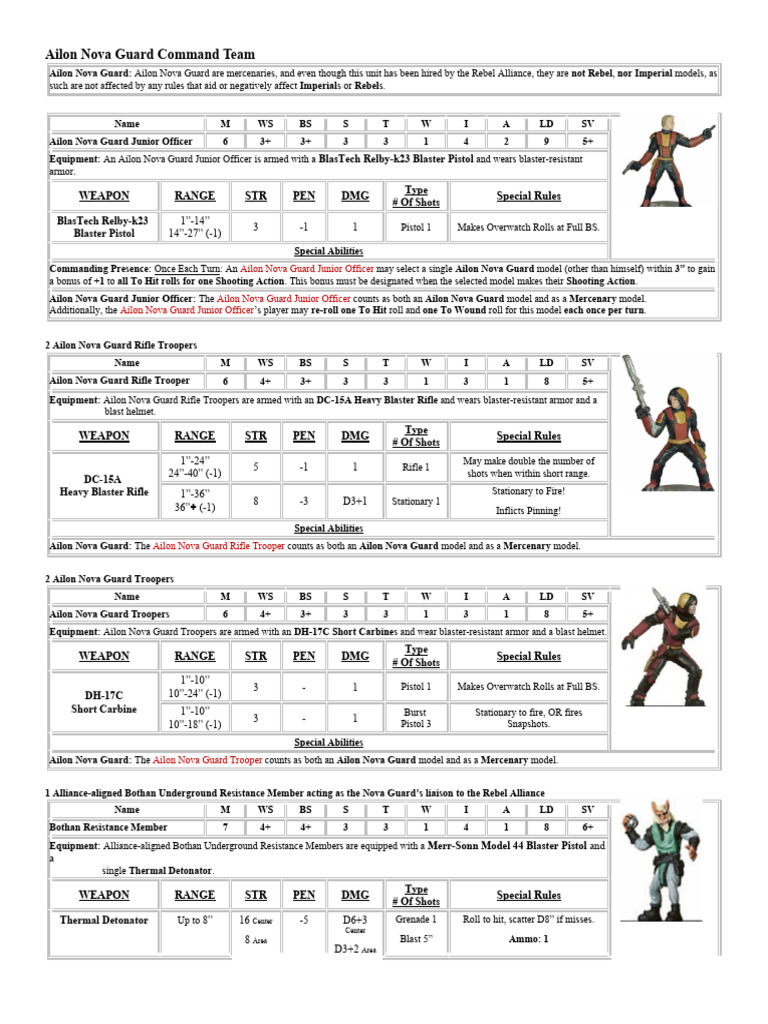 Rebel Assault v8.1 - Rebel Strike Teams11 - Ailon | PDF | Rifle | Hazards