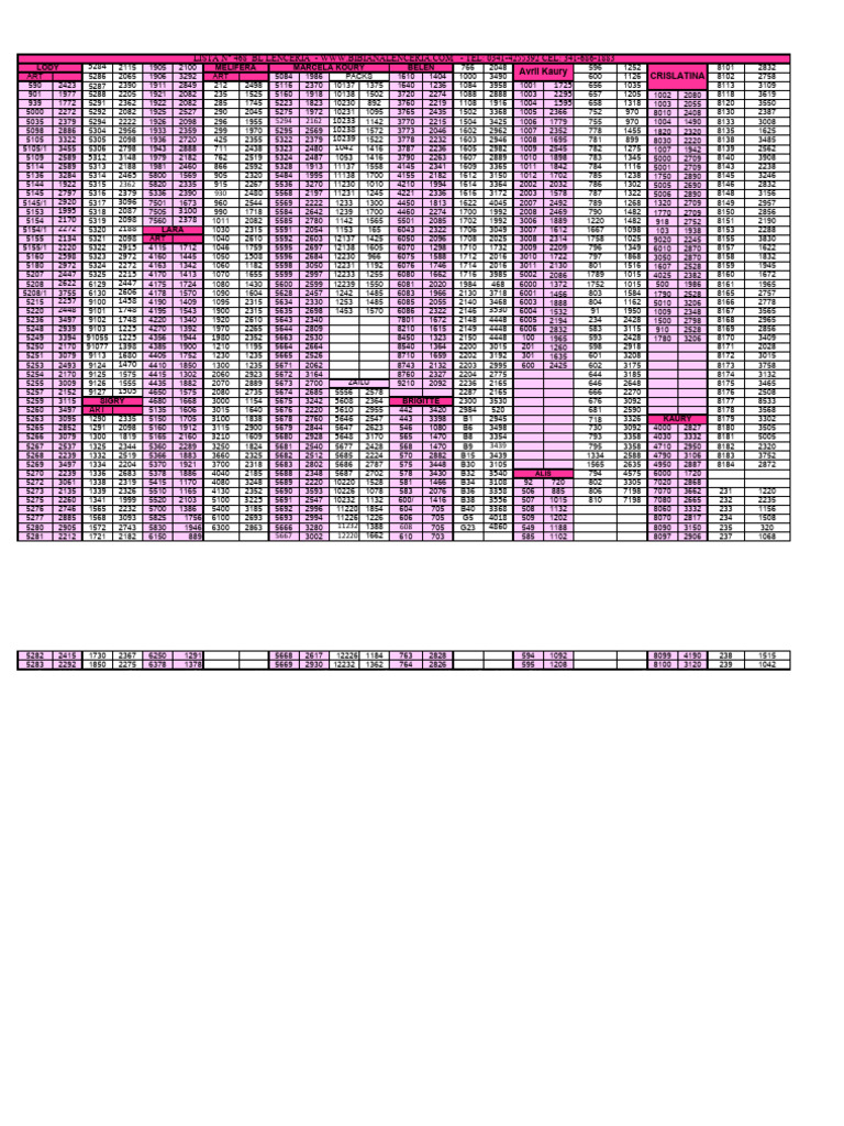 Lista de Precios 468 BL Lenceria | PDF