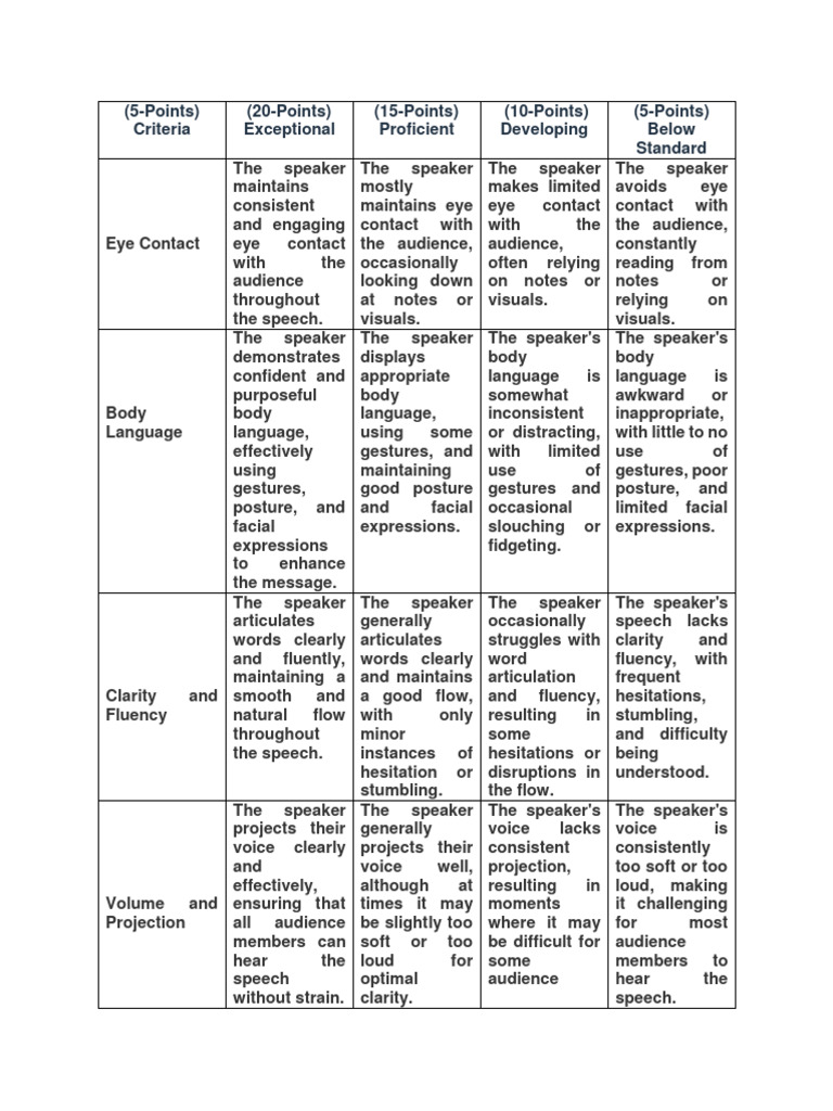 Public Speaking Evaluation Rubric | PDF | Gesture | Fluency