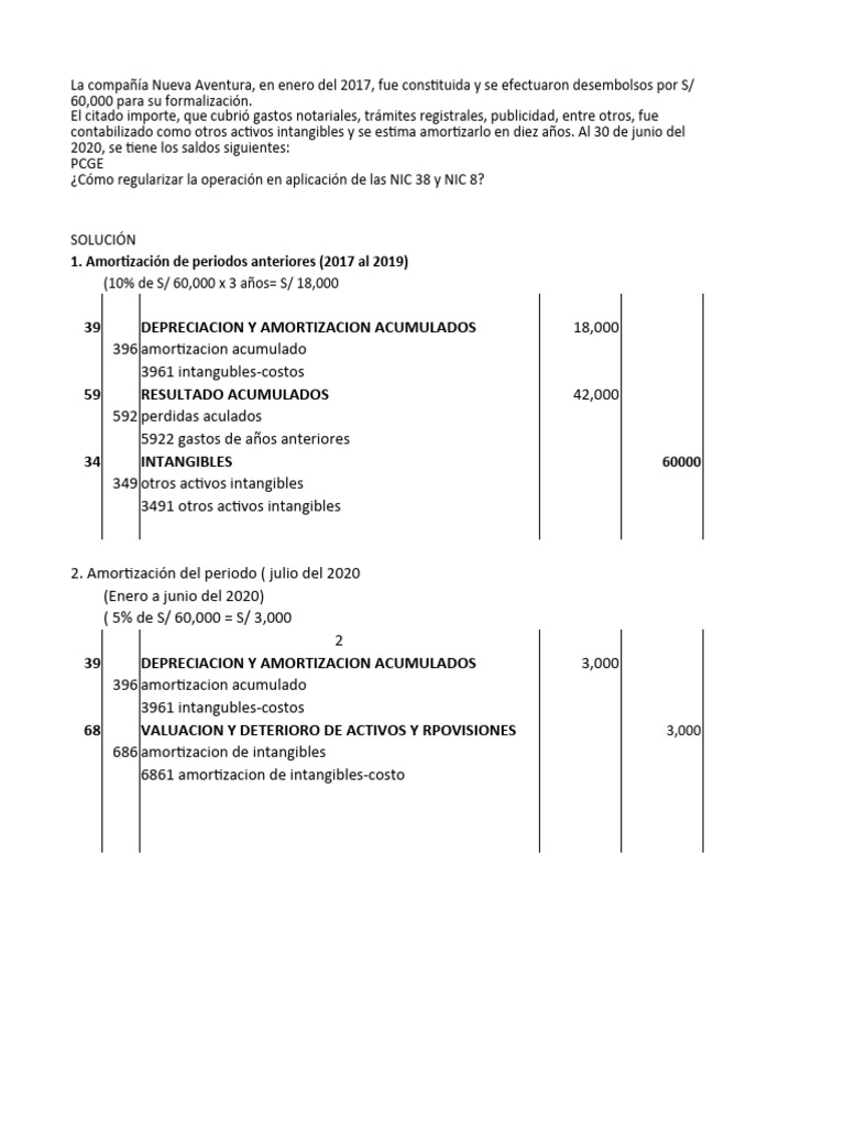 Nic 38 Activos Intangibles Casos Prácticos Normas I B 2023 2 | PDF | Contabilidad | Activo ...