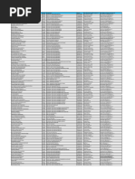 List of DDO's in West Godavari With DDO Codes | PDF