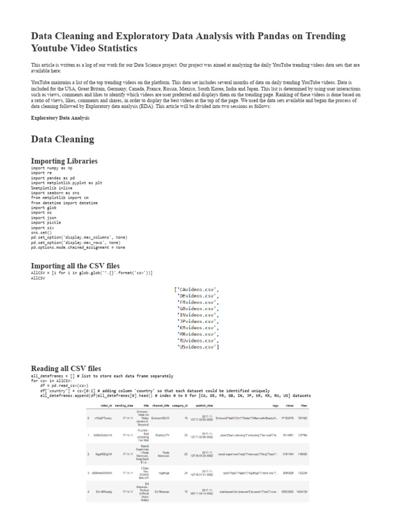 Data Cleaning and Exploratory Data Analysis With Pandas On Trending ...