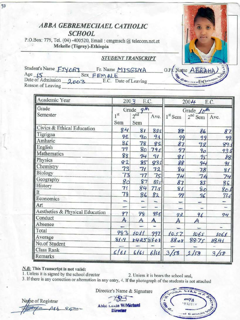 Grade 9th-Grade 10th | PDF