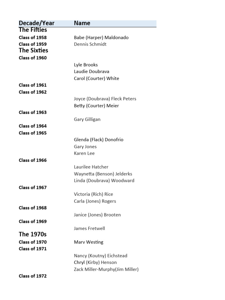 06-21-2023 Alumni List 1 | PDF