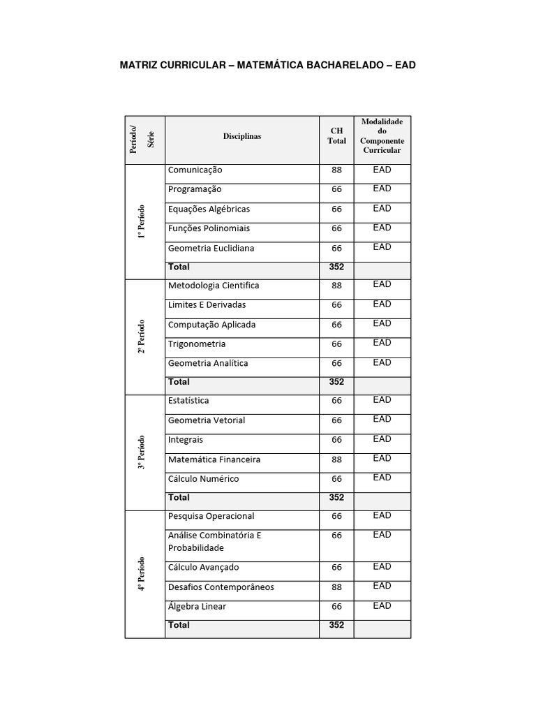 Matriz Curricular - Matemática Bacharelado - Ead | PDF | Matemática | Geometria
