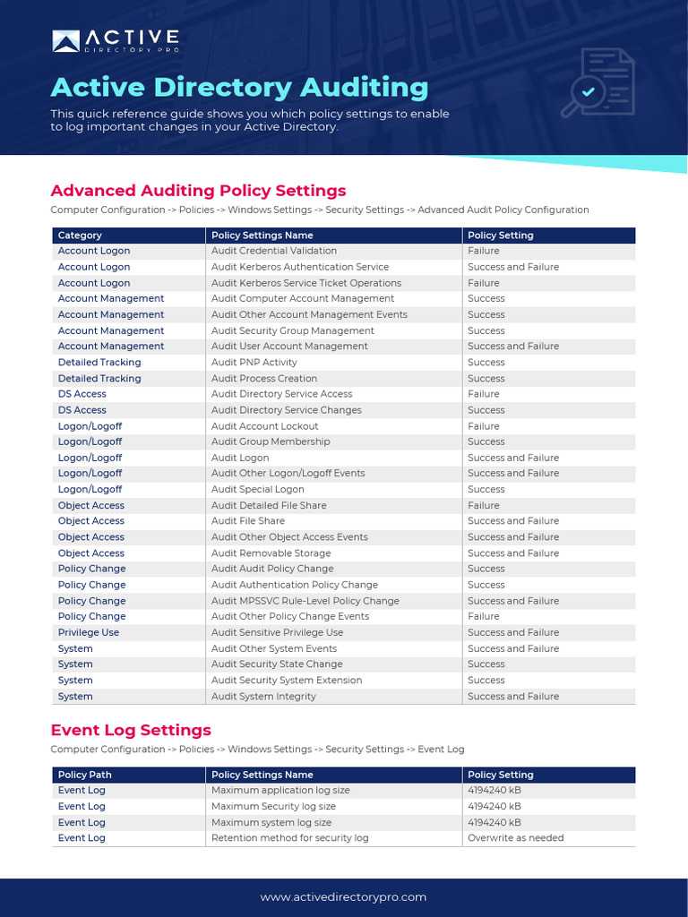 Active Directory Audit Checklist Guide | PDF | Login | Active Directory Active Directory Audit Checklist Guide | PDF | Login | Active Directory