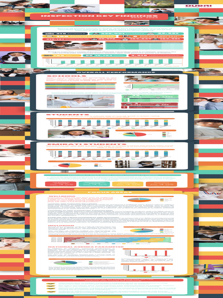 Schools Key Findings Report en | PDF | Well Being