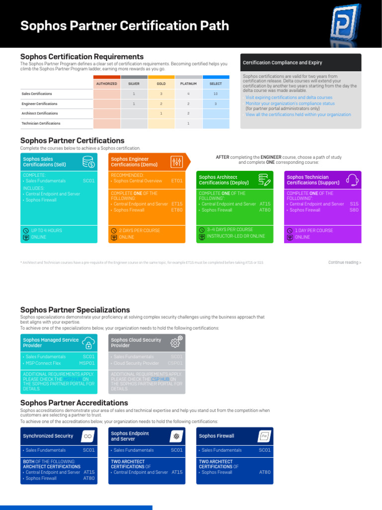 Sophos Partner Certification Path Deskaid | PDF | Computing