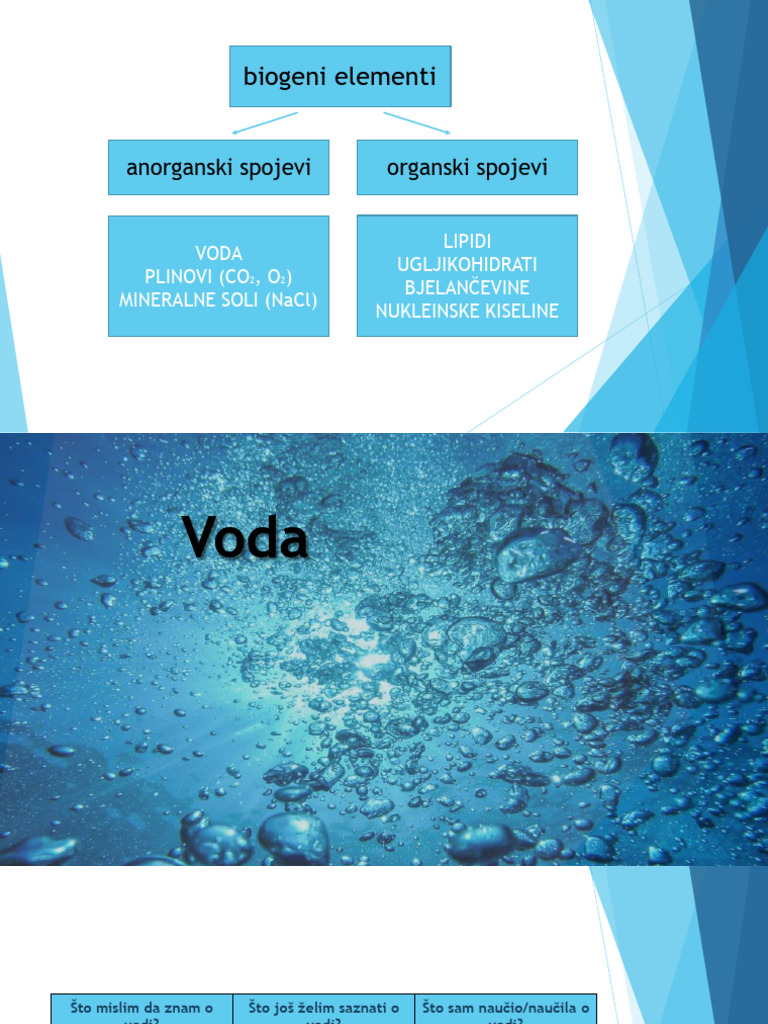 Voda N | PDF