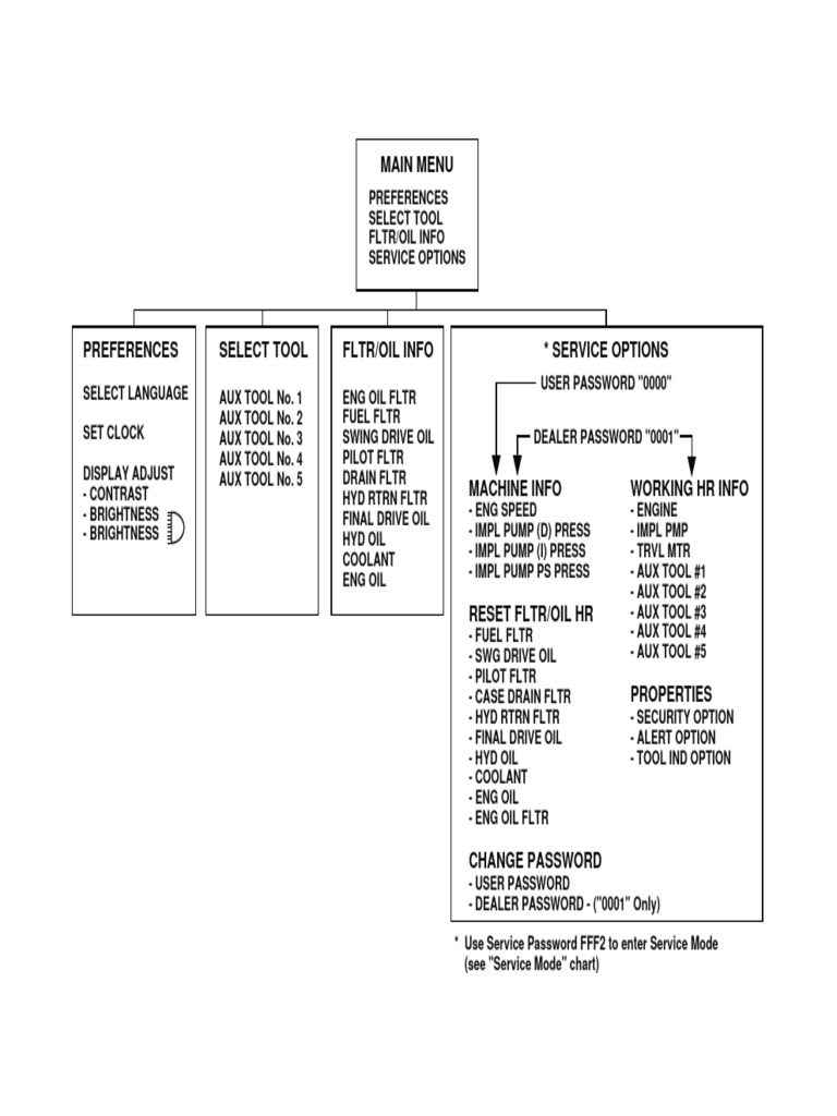 300C Monitor Menu | PDF | Calibration | Computing