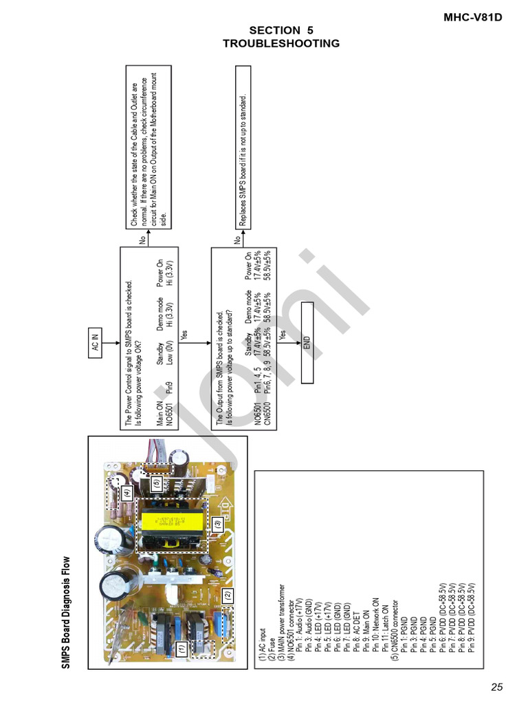 Sony mhc-81d Amplificacion | PDF | Loudspeaker | Manufactured Goods