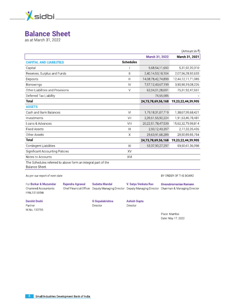 FY22 Schedules | PDF | Balance Sheet | Personal Finance