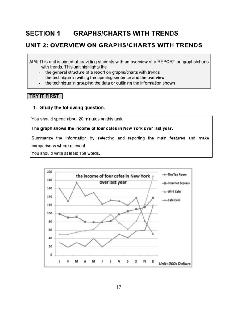 Lesson 15 Writing Task 1 Graphs and Charts With Trends | PDF