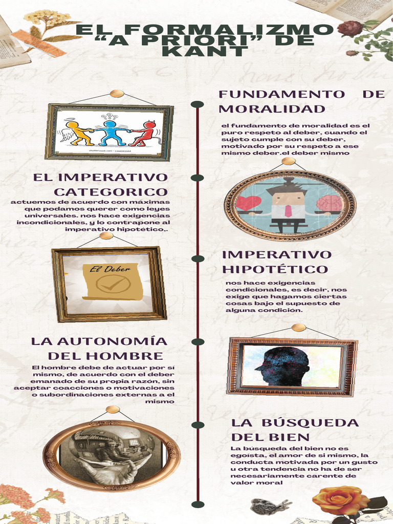 Infografia EL FORMALIZMO "A PRIORI" DE KANT | PDF