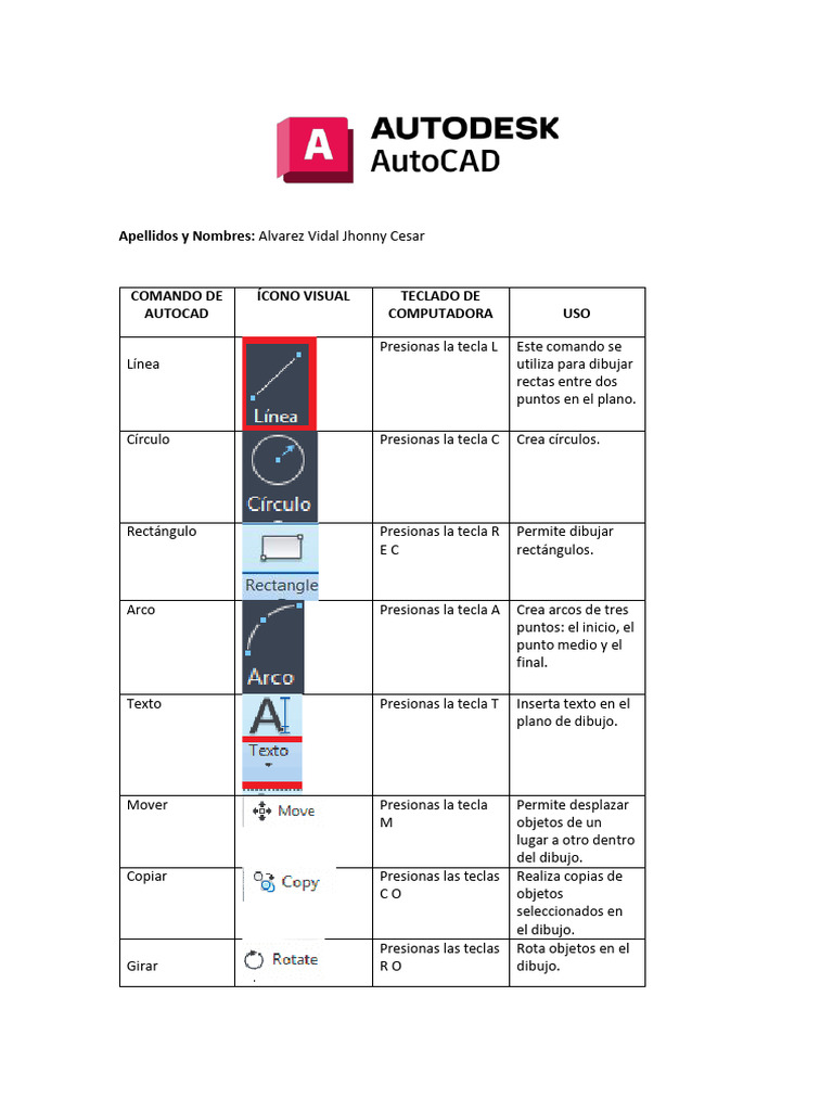 Comandos Principales de Autocad | PDF