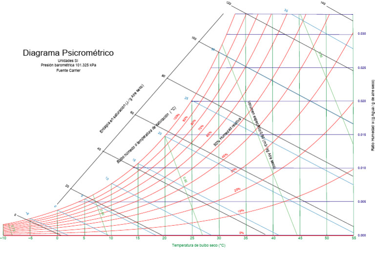 Diagrama Psicrometrico Pendiente H W | PDF | Propiedades termodinámicas. | Cantidad