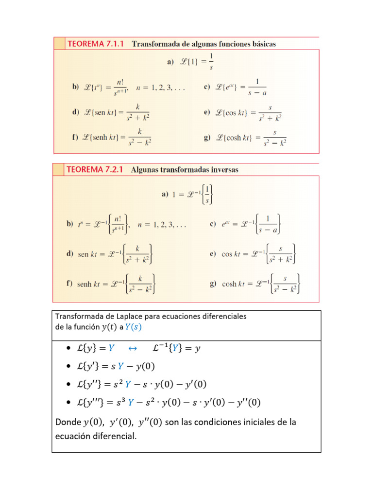 Formulario básico Transformada de Laplace | PDF