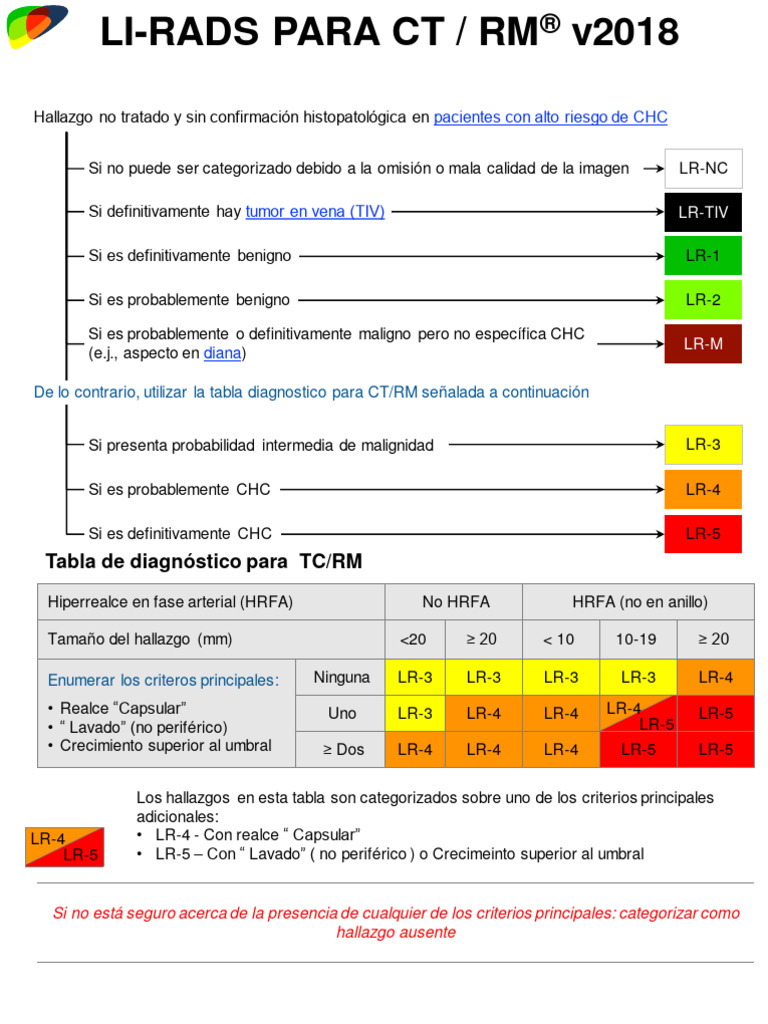 LI-RADS 2018 CT MRI Core Spanish | Descargar gratis PDF | Imagen de ...