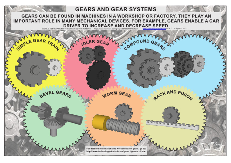 Poster Gears1 | PDF | Technology & Engineering