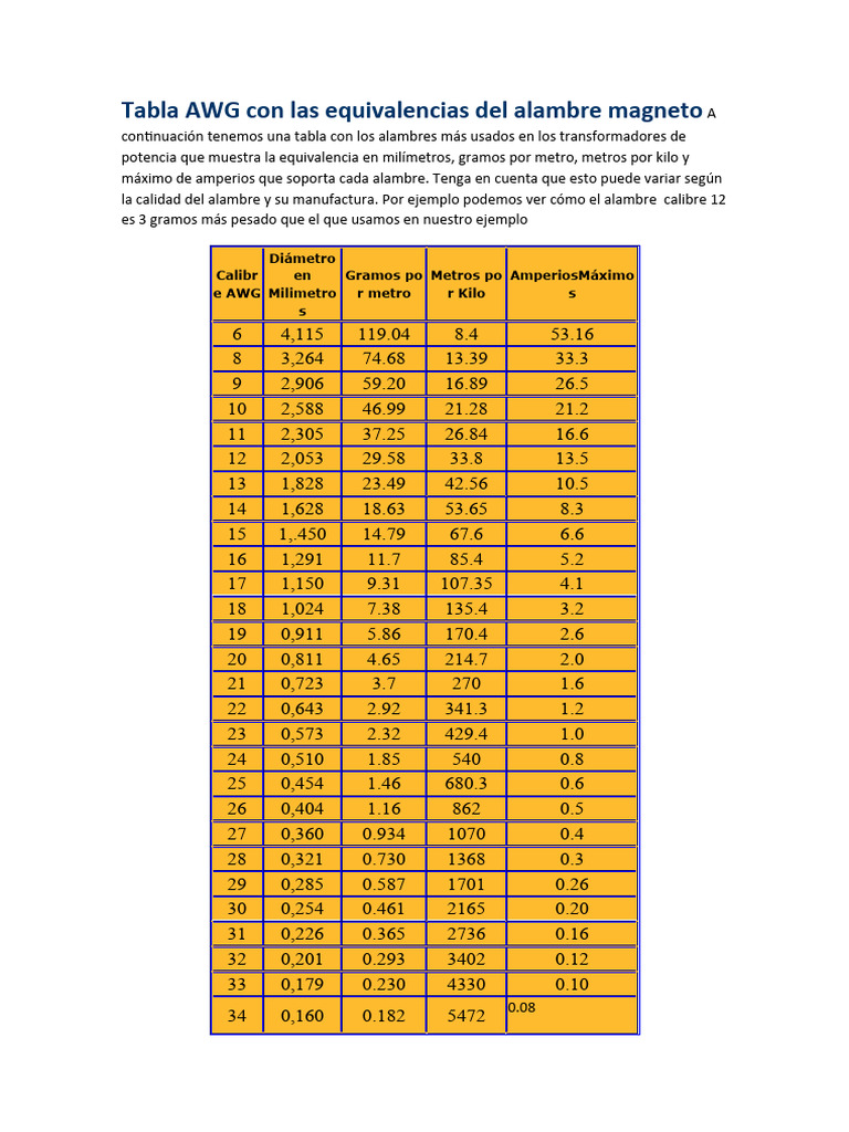 Tabla AWG Con Las Equivalencias Del Alambre Magneto | PDF | Sistema Internacional de Unidades ...