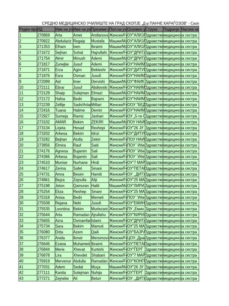 Finalna Rang Lista 12115 | PDF