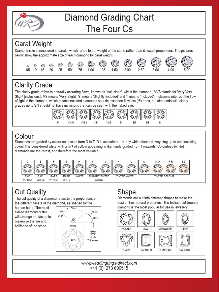 Diamond Grading Chart 2 | PDF | Diamond | Materials