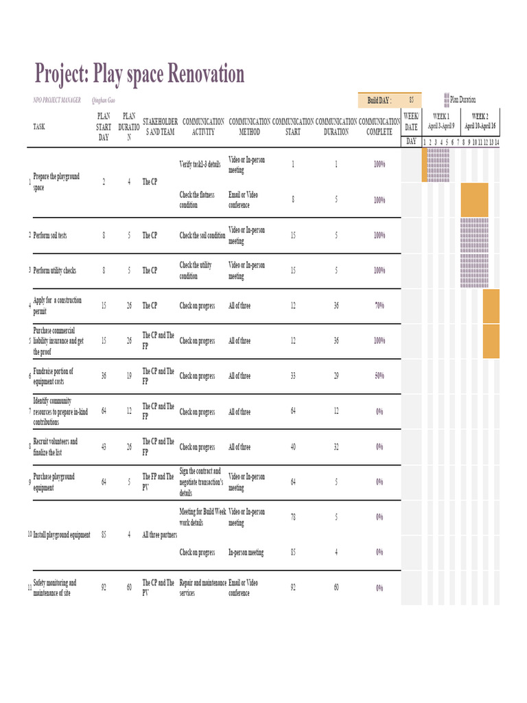 Second Draft Version of Communication Schedules and Protocols | PDF | Memorandum