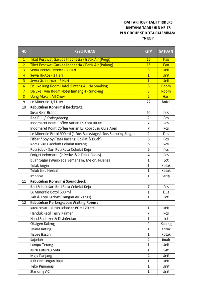 Hospitality Riders - Nidji | PDF