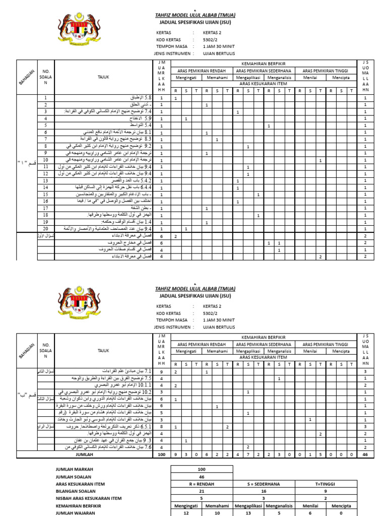 JSU I-Modul Maharat BPI 2021 - JSU I-Modul 2 | PDF