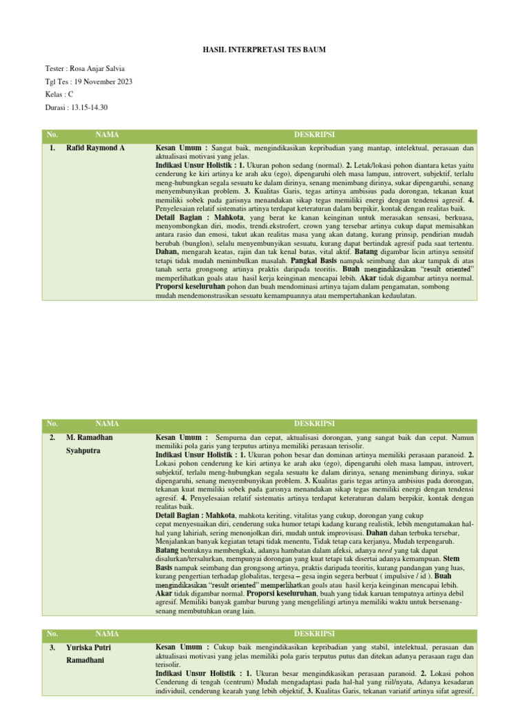 Hasil Interpretasi Tes Baum 2023 | PDF | Pengembangan Diri