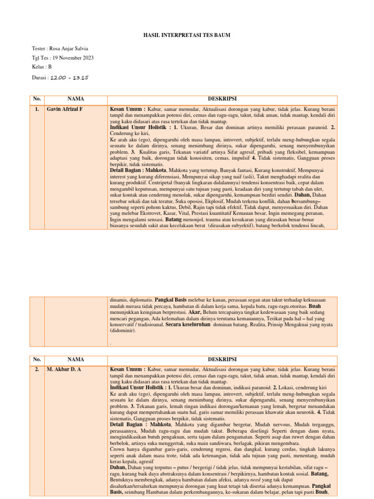 Interpretasi Tes Baum | PDF