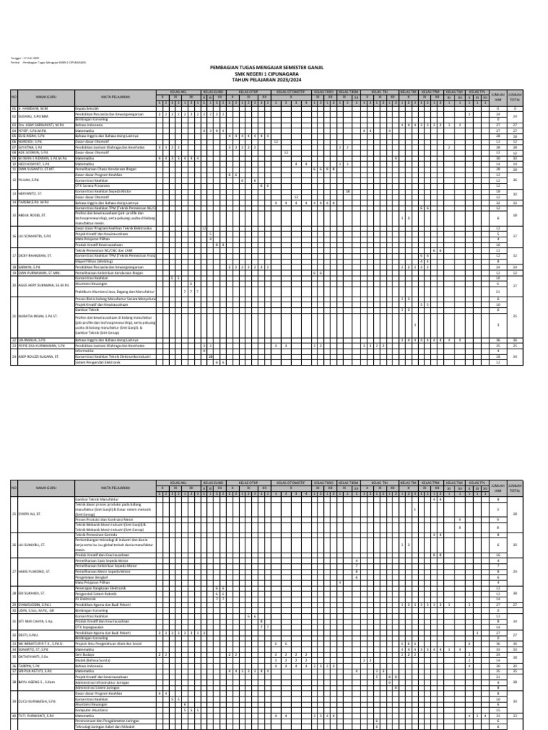 JJM Semester Ganjil 2023-2024 | PDF | Indonesia
