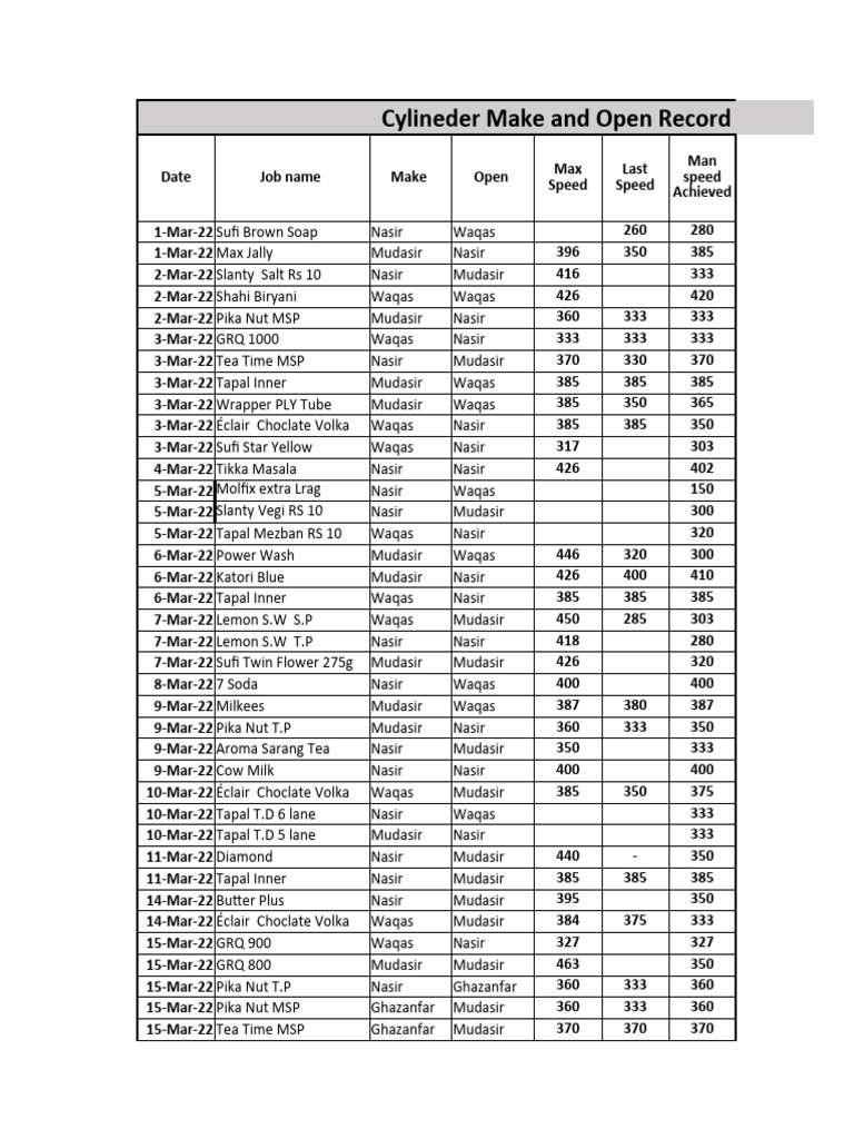 Cylinder Make and Open Rerord | PDF | Food And Drink | Cuisine