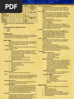 Avrae Cheat Sheet: Start | PDF