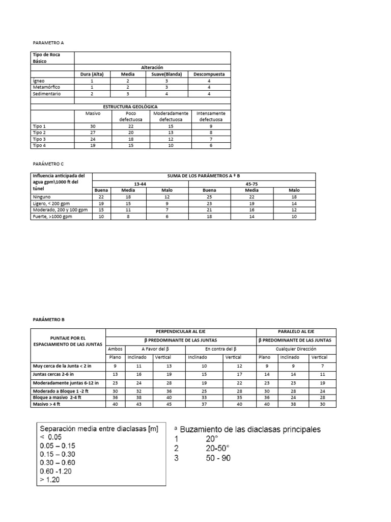 Tablas RSR Español | PDF | Ciencias de la Tierra | Geología
