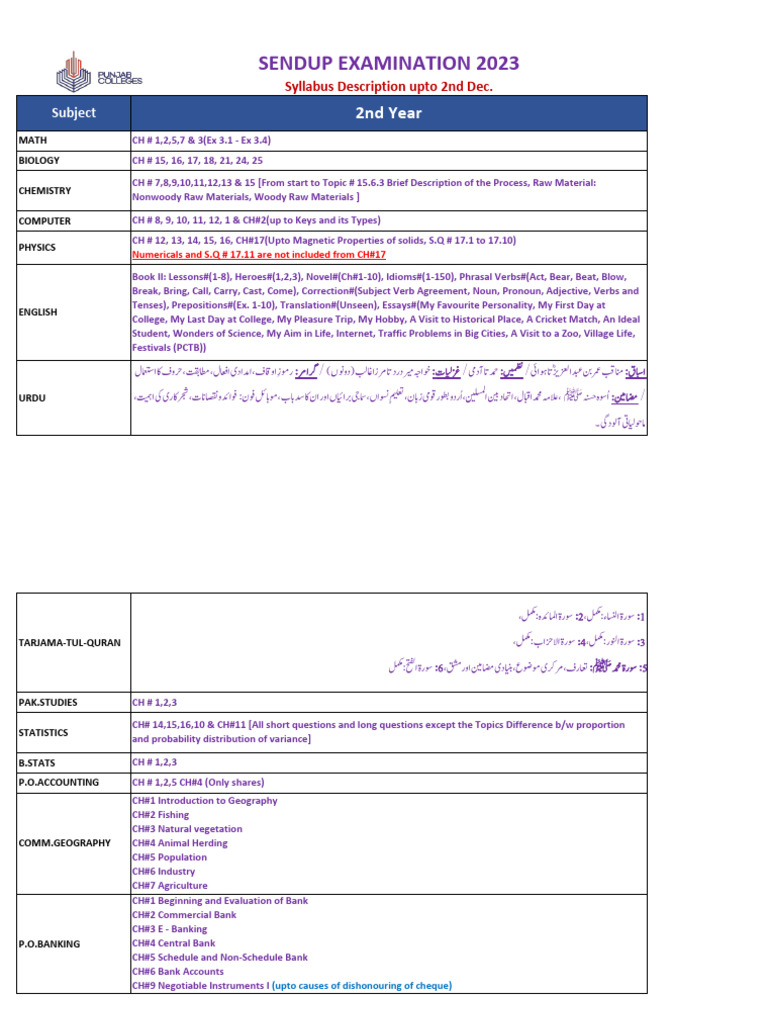 2nd Year Sendup Exam Syllabus 2023 | PDF | Verb | Human Communication