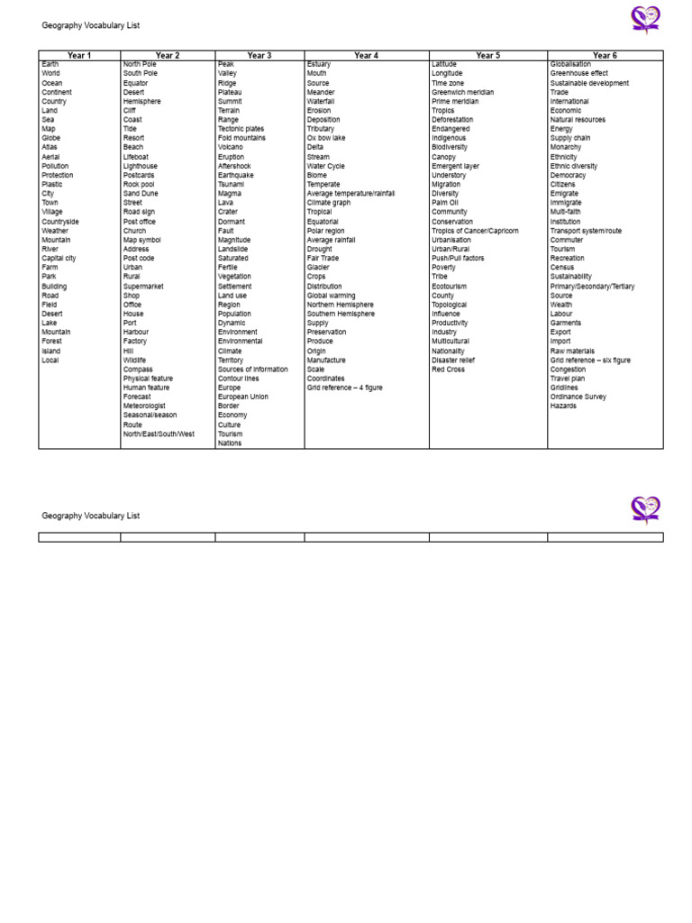 Essential Geography Vocabulary List | PDF | Tropics | Mountains