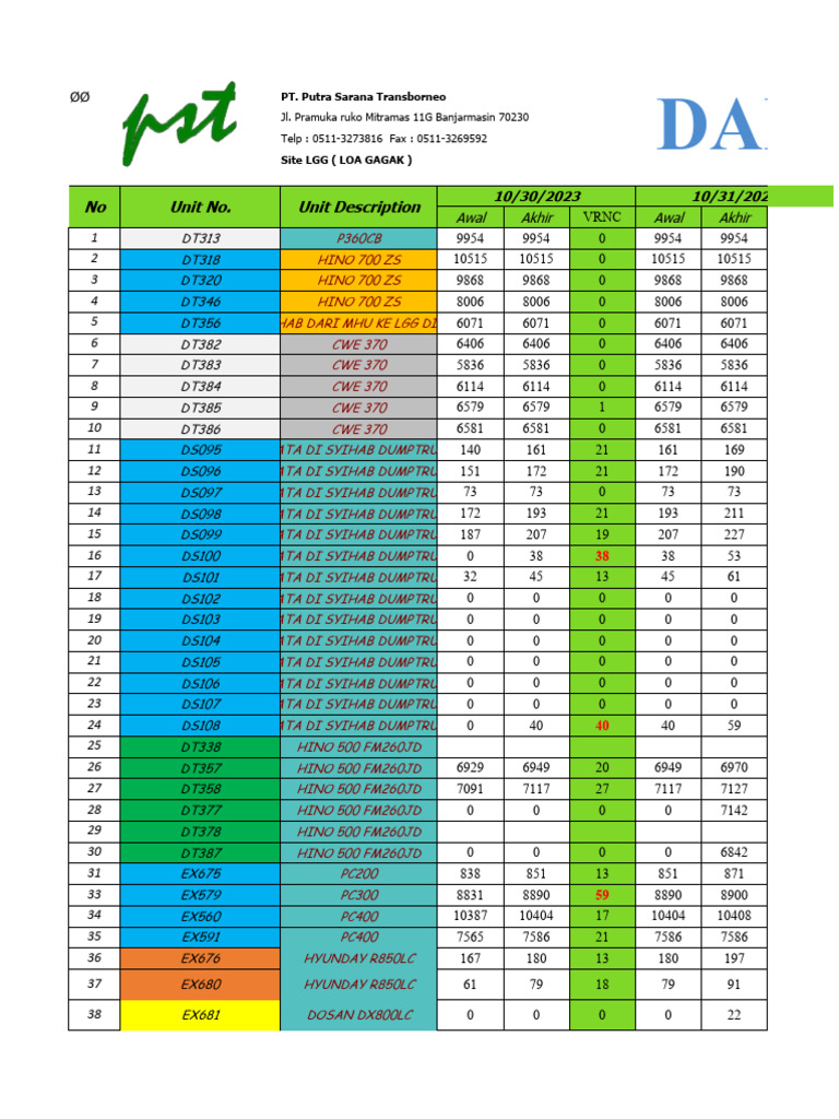 Daily Equipment Usage Log | PDF | Computers