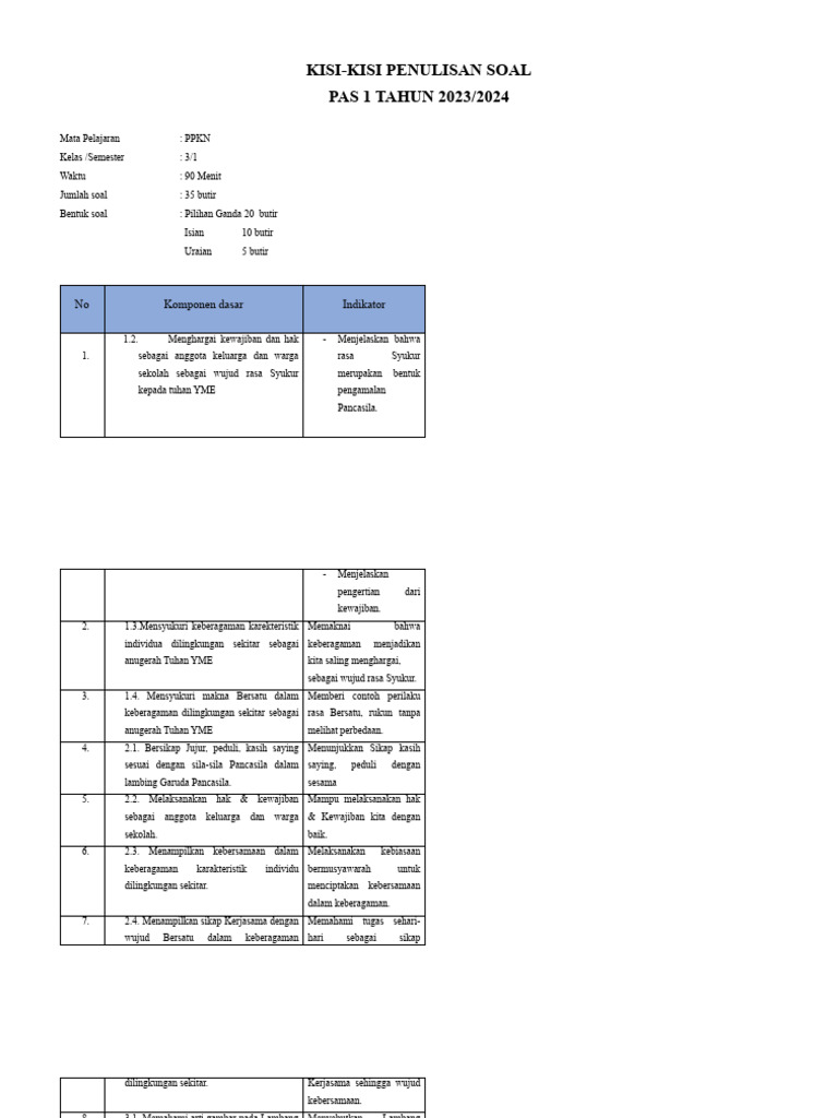 Kisi-Kisi Soal PKN Kelas 3 | PDF