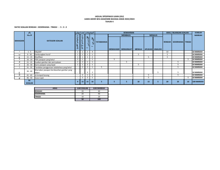 Jsu Ba Uasa T4 2023 | PDF