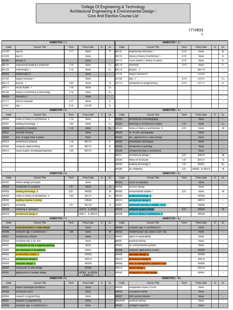 Core and Elective Crs List | PDF | Design | Engineering