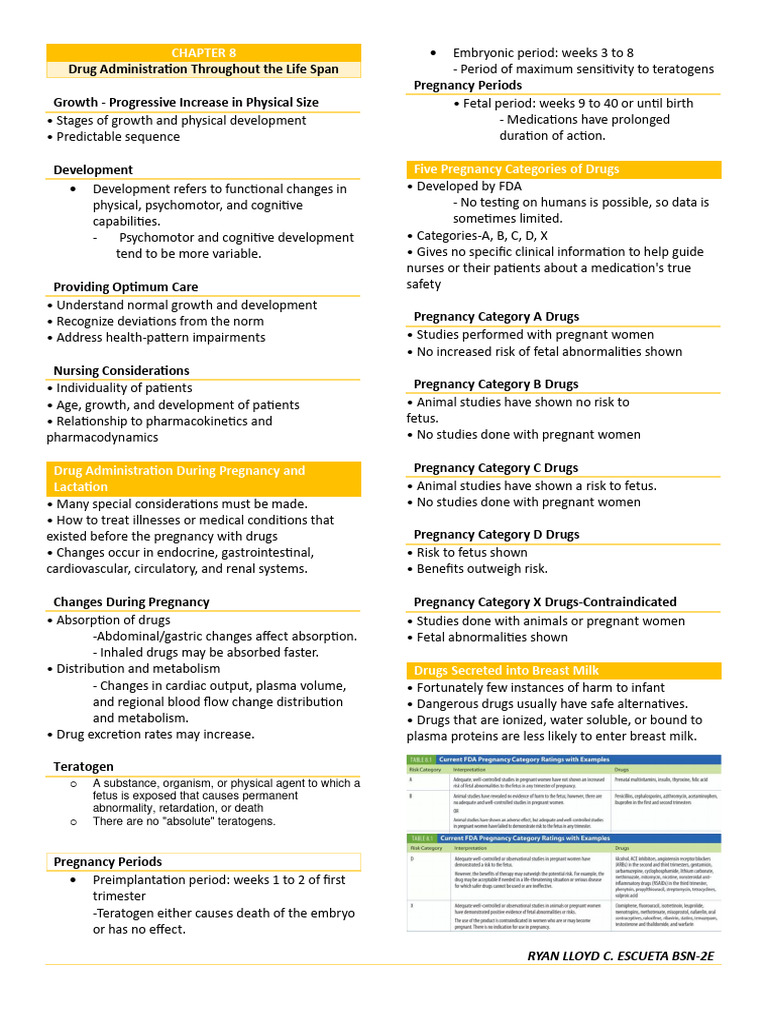 CHAPTER 8 Drug Administration Throughout The Life Span | PDF ...
