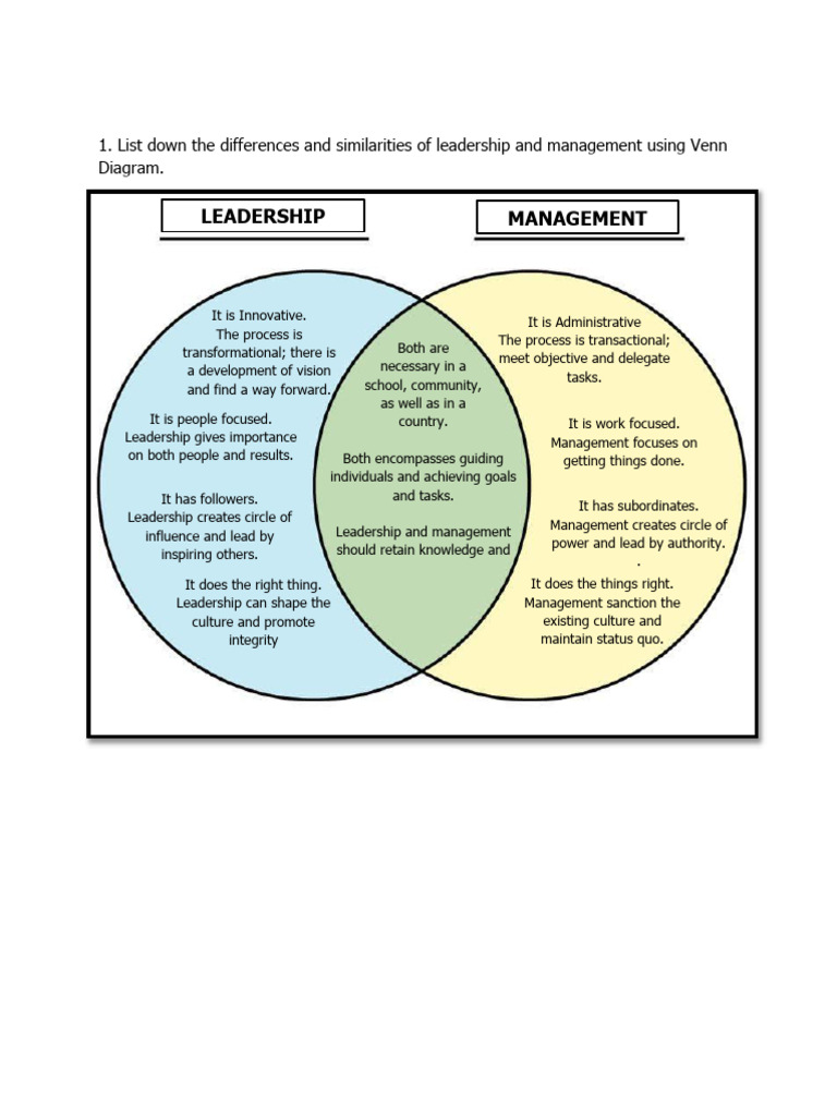 Leadership vs Management Venn Diagram | PDF