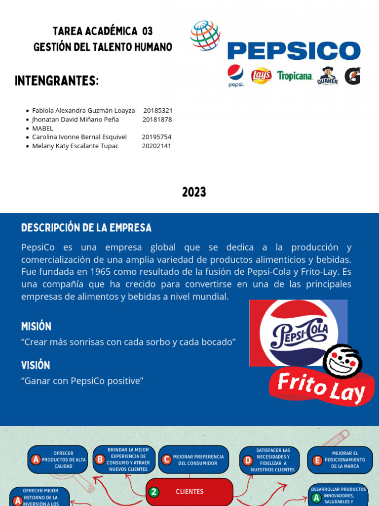 Purple Colorful Organic Mind Map Brainstorm | PDF | Pepsi Co | Economias